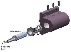 Ultimate Guide to Keyway Broaching on CNC Lathes in 2024 - Gisstec Broaching Tools - Angle Heads